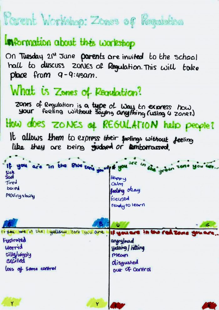 Holy Trinity Primary School | Parent Workshop – Zones of Regulation