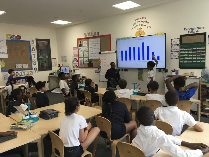 Holy Trinity Primary School | Creating bar charts in Geography in Year 4
