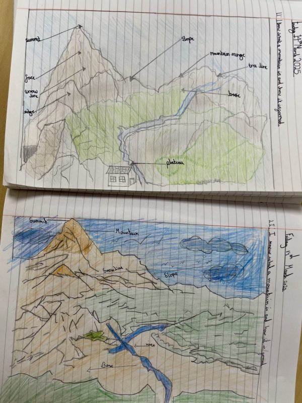 Holy Trinity Primary School | Year 6 Geography: Mountains and their ...
